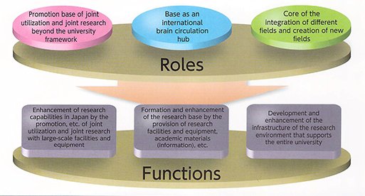 National Institutes of Natural Sciences(NINS) Website